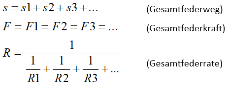 Gutekunst+Co.KG Auslegung einer Metallfeder